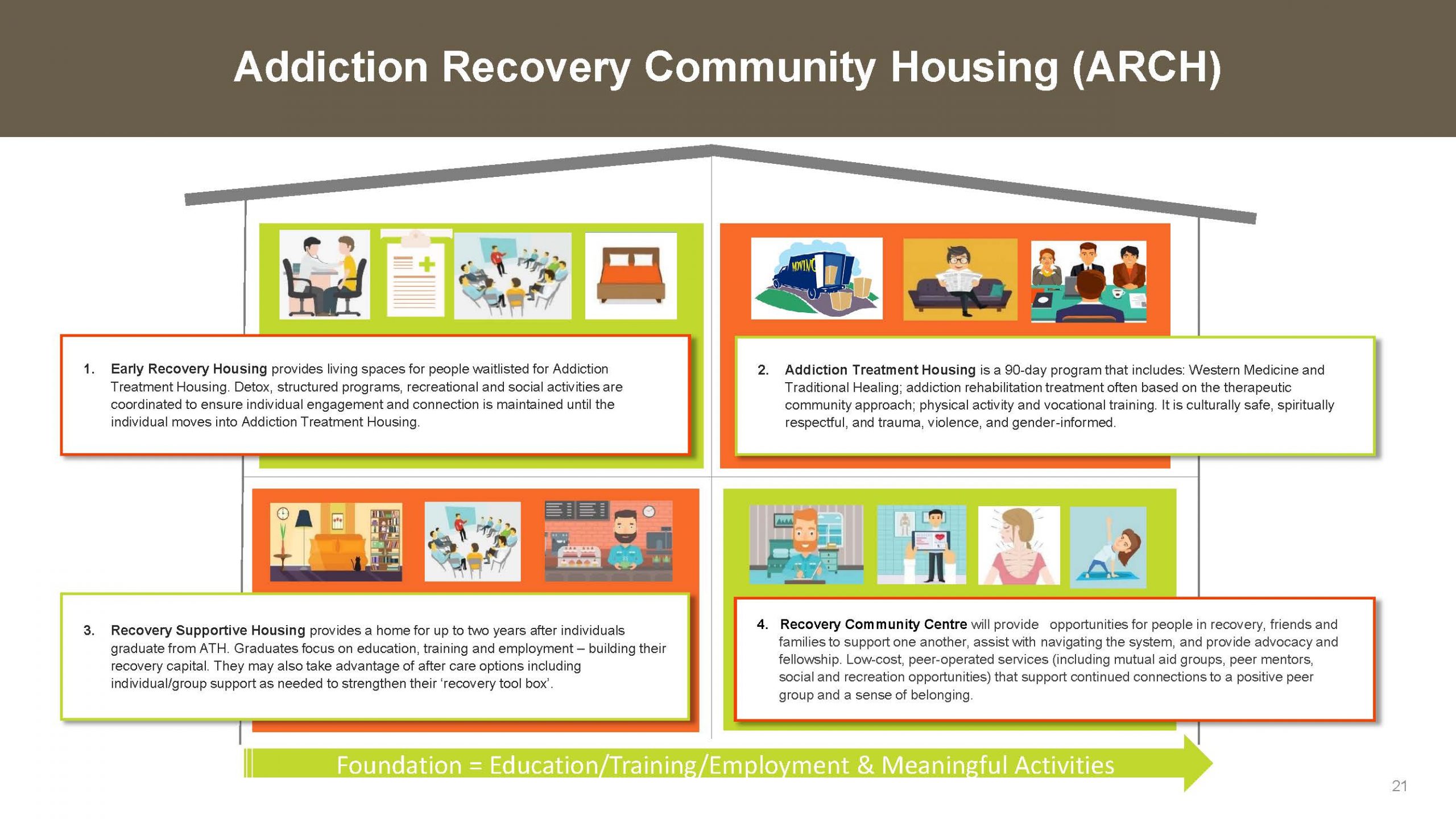 The Benefits of Addiction Recovery Community Housing - Streetohome ...